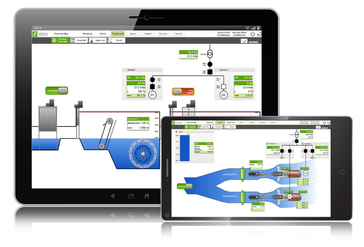 SCADA zenon на гідроелектростанції - СВ Альтера Львів