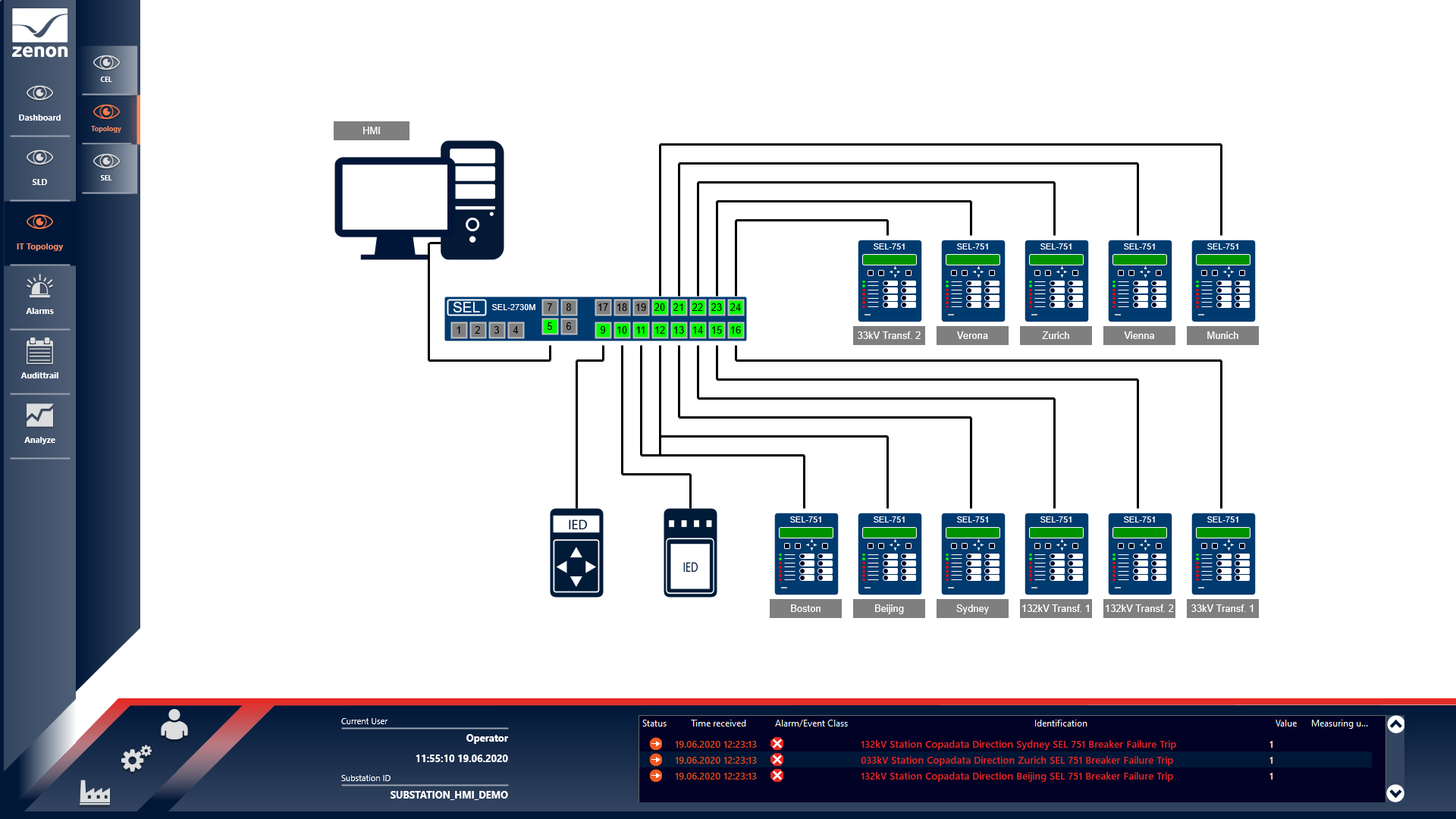 Демонстраційний проект диспетчерського керування підстанцією на базі ...