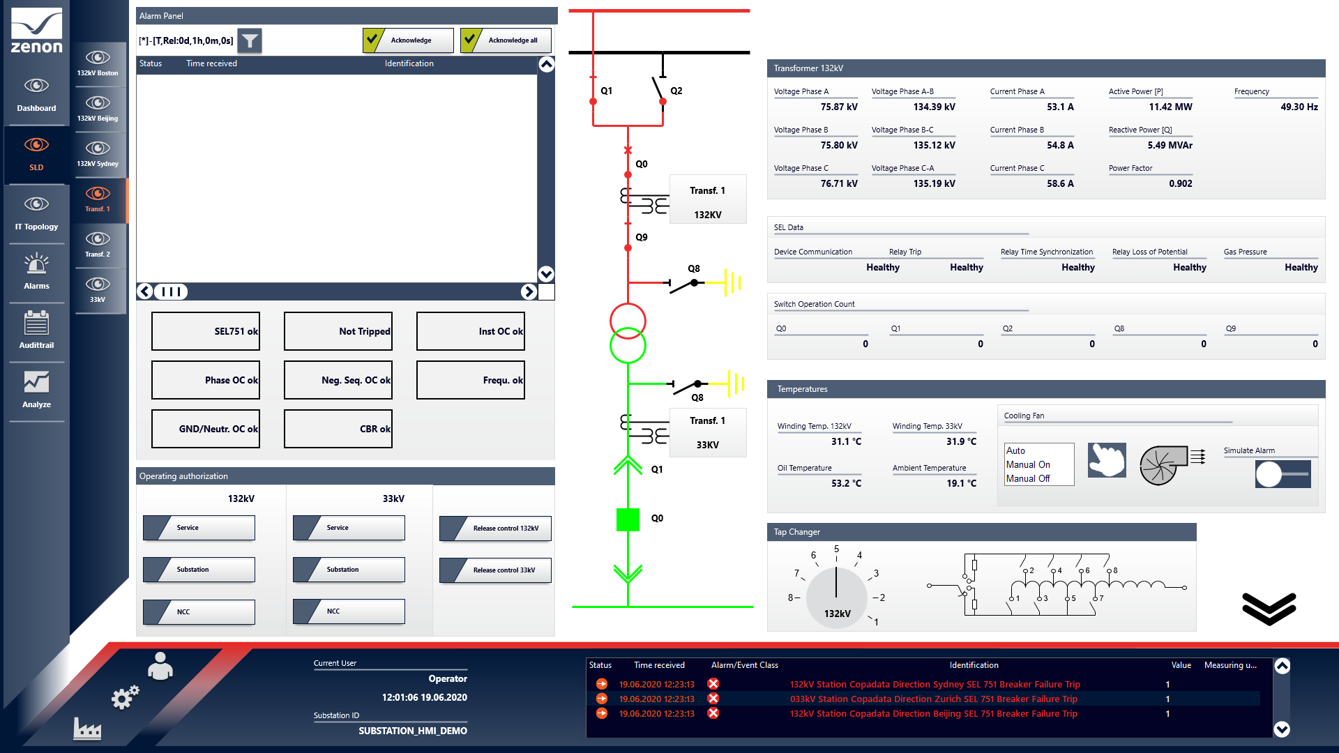 Демонстраційний проект диспетчерського керування підстанцією на базі ...